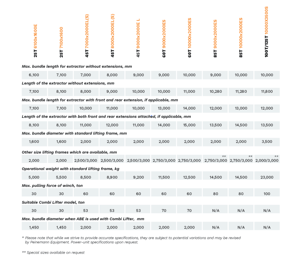 AERIAL BUNDLE EXTRACTOR - Peinemann Equipment