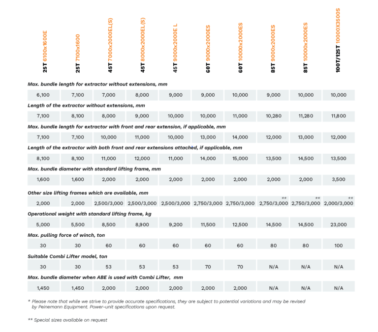 AERIAL BUNDLE EXTRACTOR - Peinemann Equipment